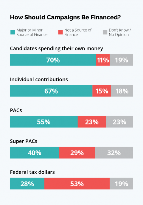 Have Those Who Took the “No PAC Pledge” Been Taken?
