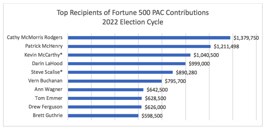 The Day the PAC World Stood Still