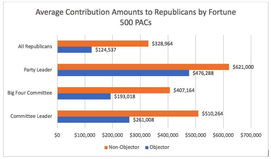 The Day the PAC World Stood Still