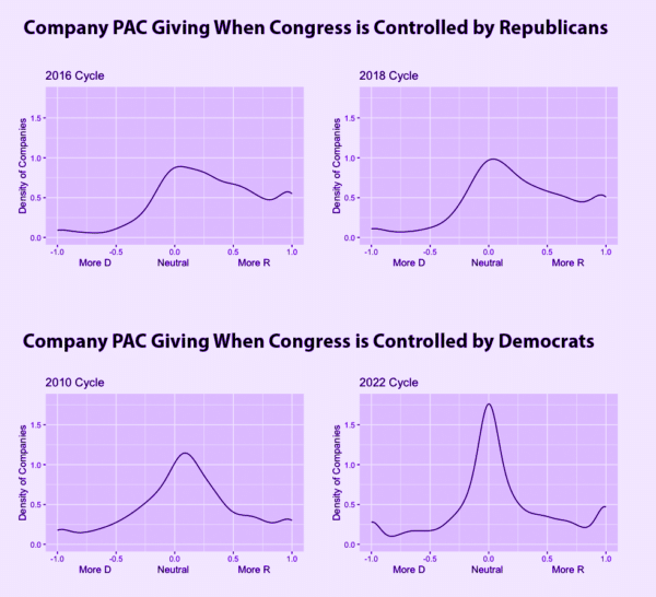 Are Companies Realigning Toward the Democratic Party?