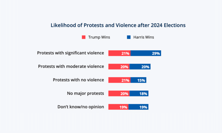 Public Affairs Pulse Survey 2024